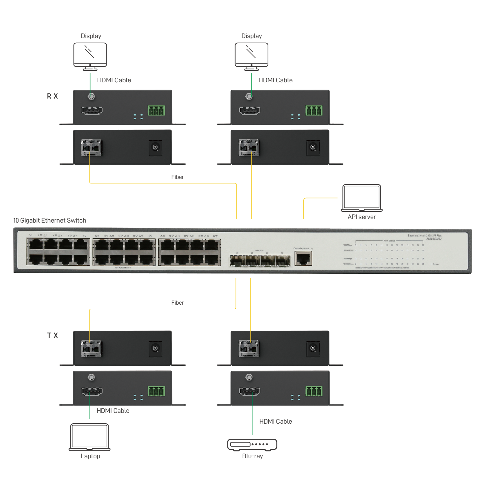 HDMI 2.0 over IP Multicast System with RS-232 & Video Wall Support ...