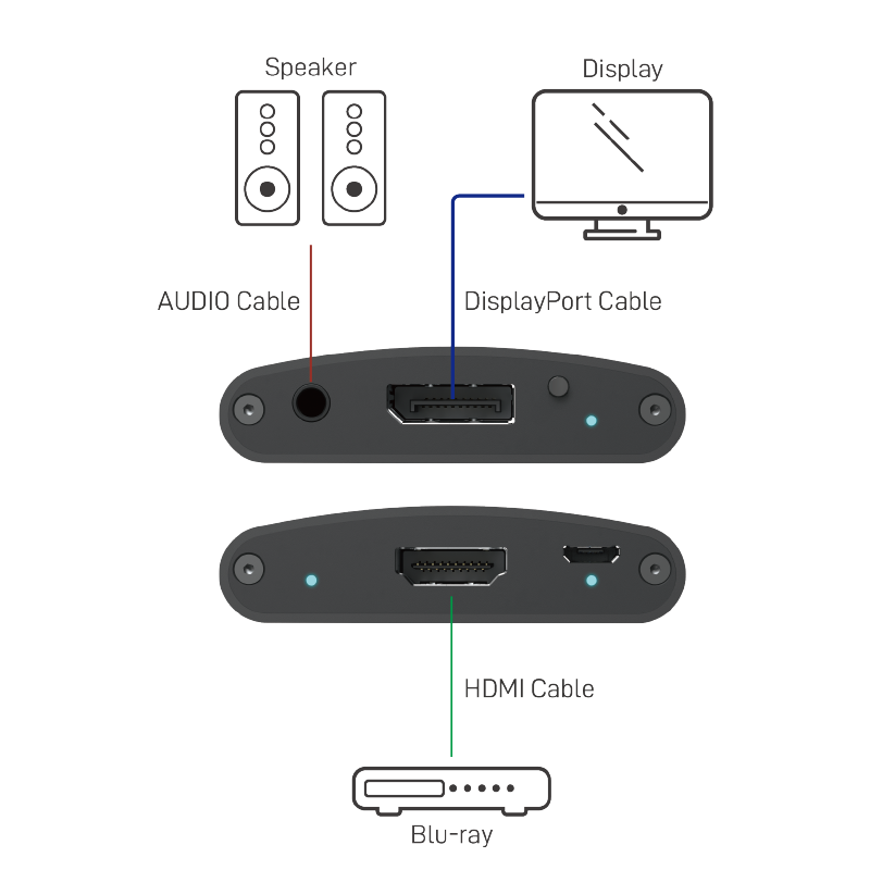 HDMI 2.1 to DisplayPort 1.4 Converter with Audio Extractor | GoMax ...