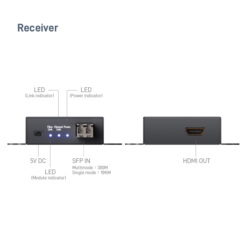 4K-HDR HDMI over Fiber Extender | GoMax Electronics, Inc.
