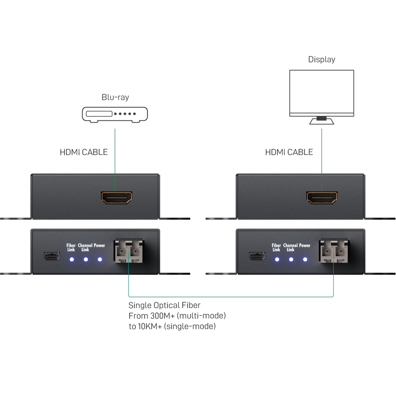 4K-HDR HDMI over Fiber Extender | GoMax Electronics, Inc.